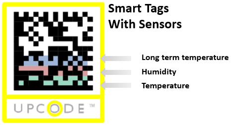 Smart Tags With Sensor – UpCodeWorld